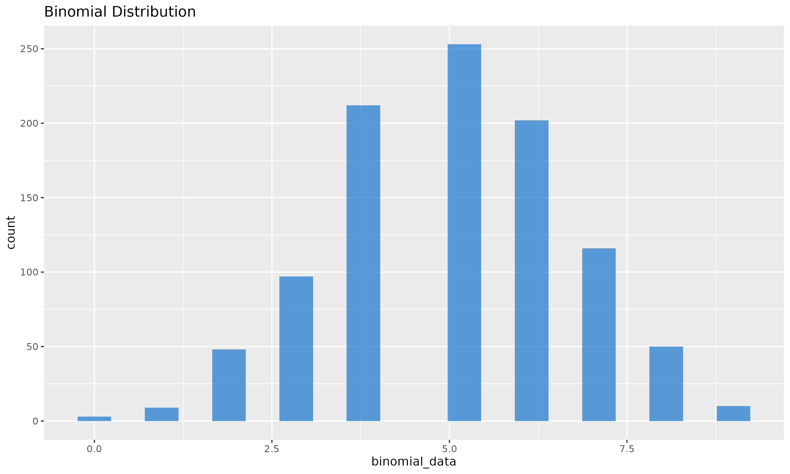 Exploring Probability Distributions with R: Uniform and Normal Distributions | CodeSignal Learn